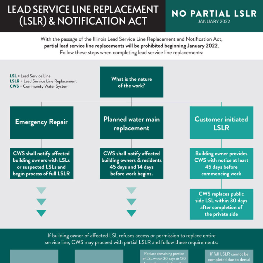 EEI Lead Infographics – EEI