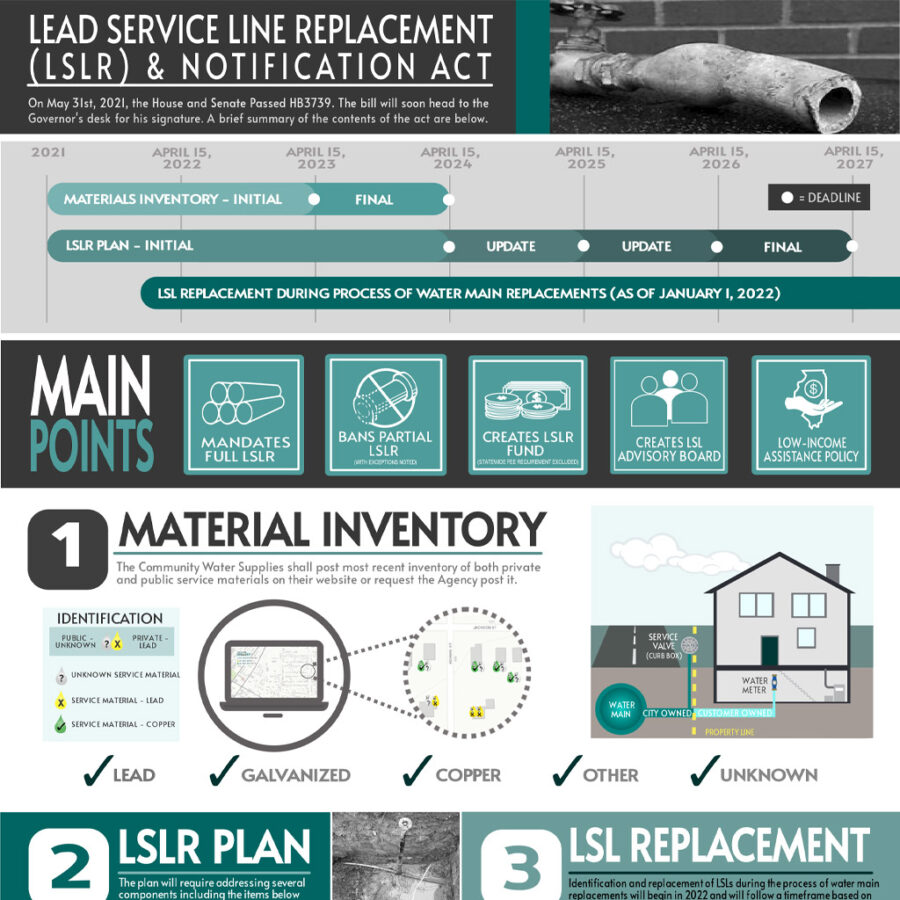 EEI Lead Infographics – EEI