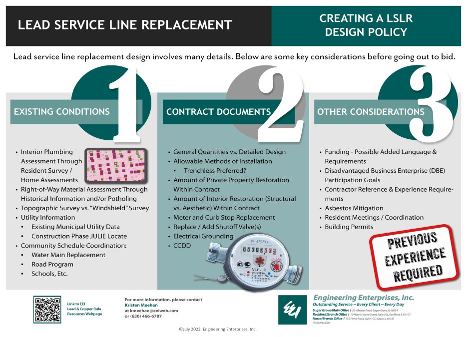 EEI Lead Infographics - EEI