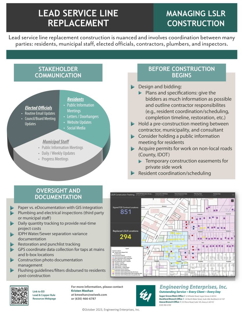 EEI Lead Infographics - EEI