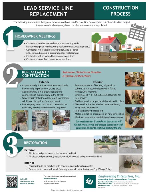 EEI Lead Infographics - EEI